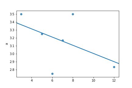 Python Best Fit Line For Trend Stack Overflow