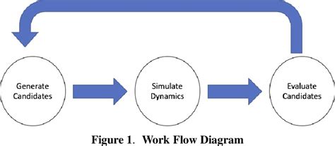 Figure 1 From Initial Orbit Selection For Prioritized Ground Targets