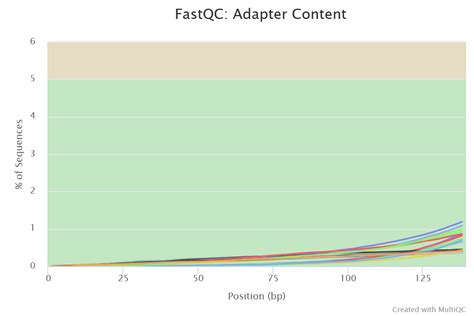 Denovotranscript Output