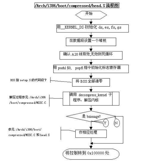 分钟掌握Linux内核分析的核心科技 马哥教育官网