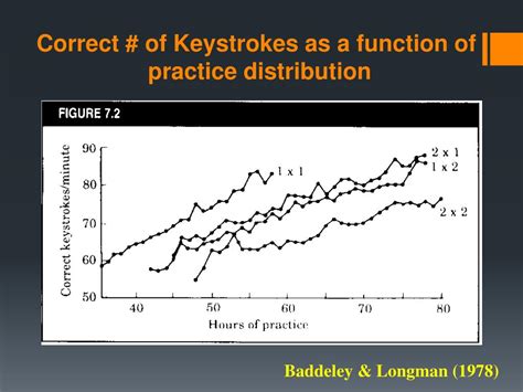 PPT Chapter Spatial Motor Skill Implicit Learning PowerPoint Presentation ID