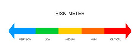 Cholesterol Meter Horizontal Scale Lipoprotein Vector Image