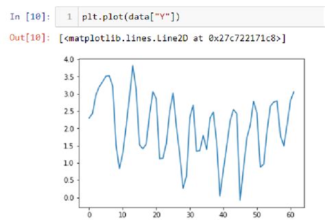 Visualization Of The Y Axis Download Scientific Diagram