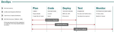DevOps And Google Cloud Service Stratify Digital