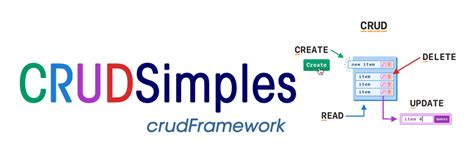 Github Darlecioalmeida Crudsimplesmvc Sistema Crud Mvc Simples Feito Em Php Usando Mini