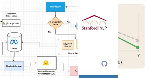 List Semantic Llm Curated By Umut Demirezen Medium