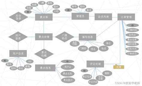 微信医院预约挂号小程序系统设计与实现 预约挂号程序如何改造 csdn博客