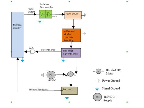 pwm - Brushed DC motor control MOSFET selection - Electrical Engineering Stack Exchange