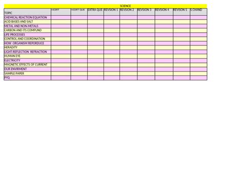 Topic Chart New Pdf