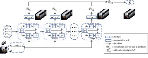 Figure 1 From Patch Aware Deep Hyperspectral And Multispectral Image Fusion By Unfolding