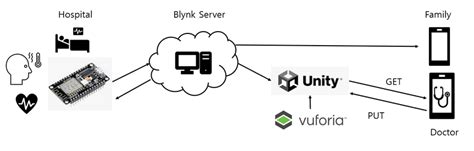 Proposed Method Architecture Download Scientific Diagram
