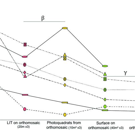 Pdf Which Method For Which Purpose A Comparison Of Line Intercept