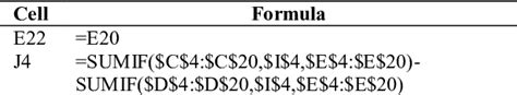 Below Shows The Solver Parameters For The Maximum Flow Problem In