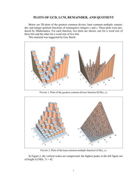 plots of gcd lcm remainder and quotient