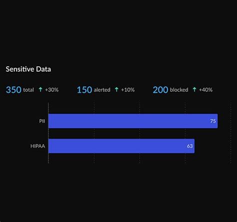 Ai Access Security Palo Alto Networks