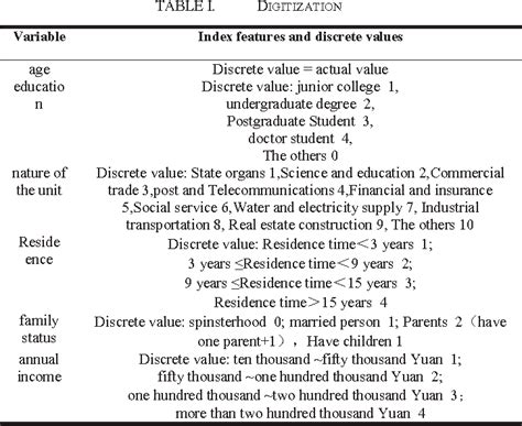 Table I From The Optimization Of Apriori Algorithm Based On Array And
