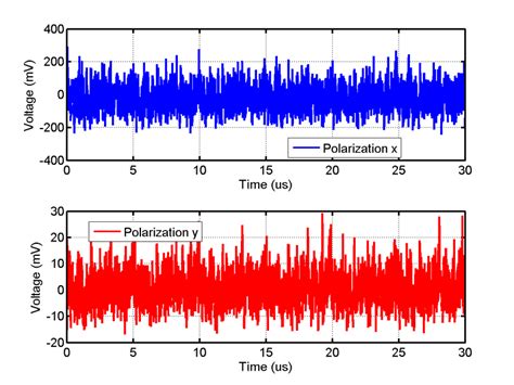 9 Simultaneous Polarization Traces Showing Chaotic Behavior Except Download Scientific