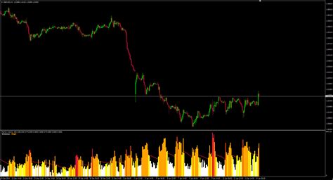 Volume Indicator MT MT PipTick