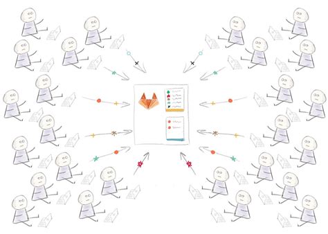 Gitlab Ci Deployment And Environments By Ivan Nemytchenko Medium