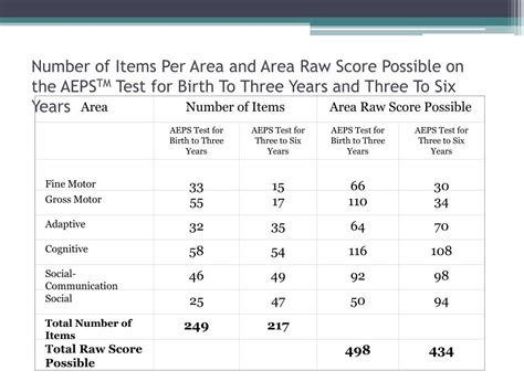 Ppt Assessment Evaluation And Programming System Aeps Powerpoint Presentation Id 683652