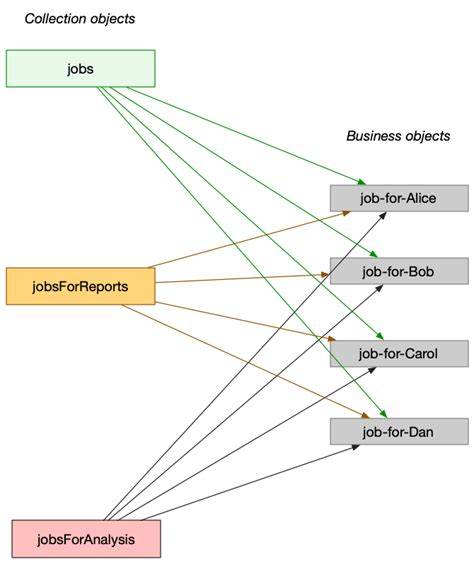 Equation Solving Nested Nintegrate With Findroot Mathematica Stack