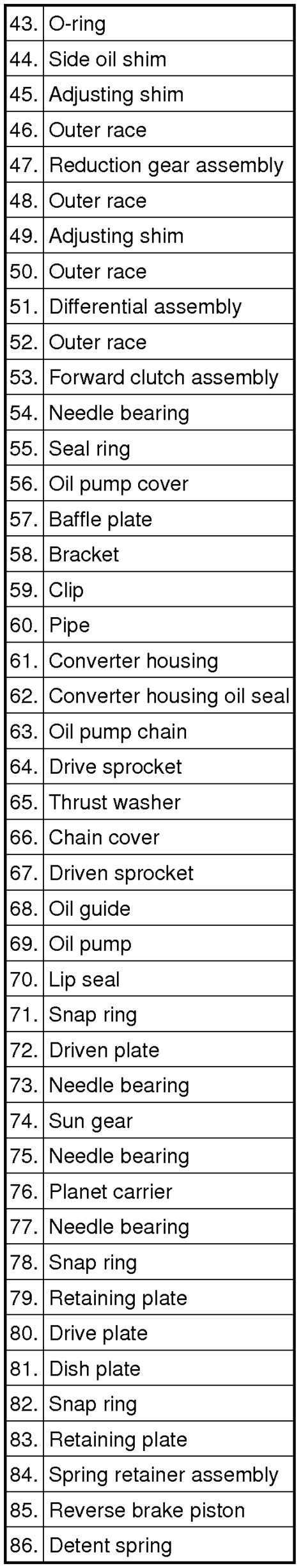 Transmission Service Required Alarm Code Is P0705 Page 2