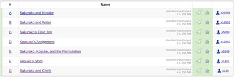 Codeforces Shrey Shah