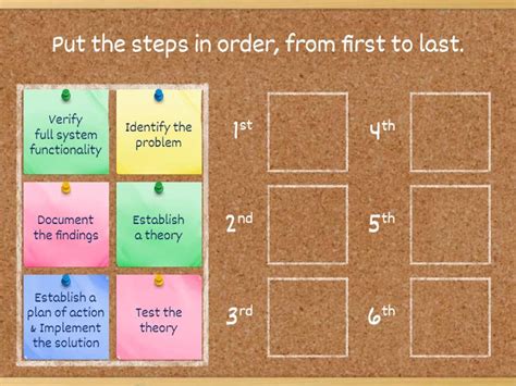 Comptias Troubleshooting Methodology A Tech Rank Order