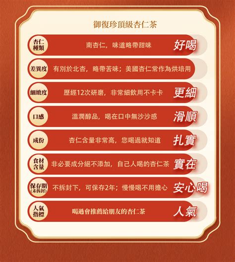 頂級杏仁粉 御復珍食品