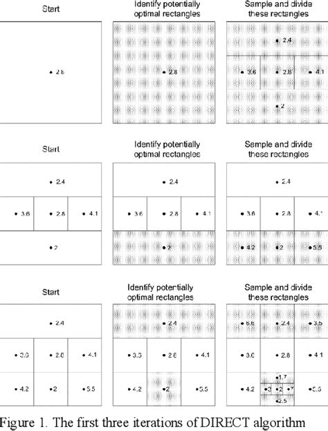 Figure 1 From Optimization Algorithm For Passive Source Localization