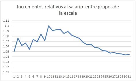 LÁzaro GonzÁlez RodrÍguez Yaisel PÉrez Romero Algunas Consideraciones