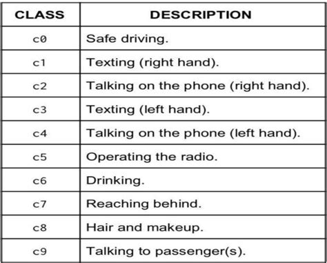 Various Classifications Available In The Dataset Download Scientific