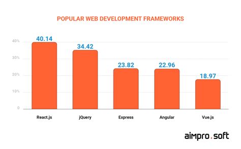 practical guide on hiring offshore frontend developers [2024