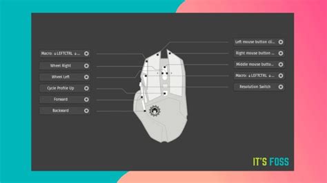Use This Nifty Gui Tool To Configure Gaming Mouse On Linux Rlinuxusersgroup