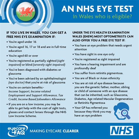 Nhs Eye Test Wales Who Is Eligible