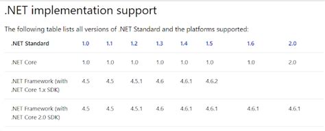 Jan David Narkiewicz Developer Stylecop Setting To Use It For A Solution With Multiple