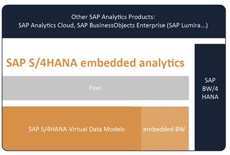 SAP S HANA Embedded Analytics Und Embedded BW BiX Consulting