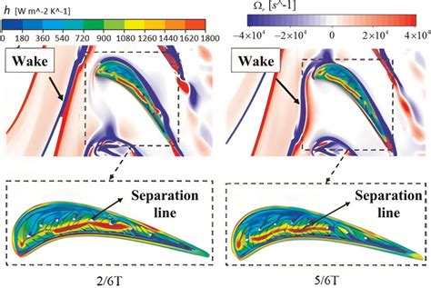 Tip Wall Surface Streamlines At Two Time Steps Download Scientific Diagram