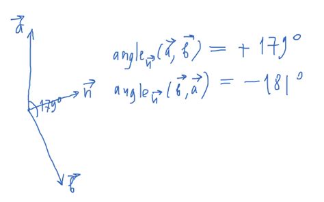 Geometry How To Calculate Signed Angle Between Two Vectors In 3d