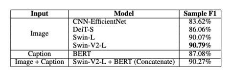 GitHub JazJaz Multi Label Classification