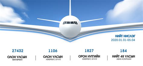 НИСЛЭГИЙН УРСГАЛ ТӨЛӨВЛӨЛТИЙН АЛБА