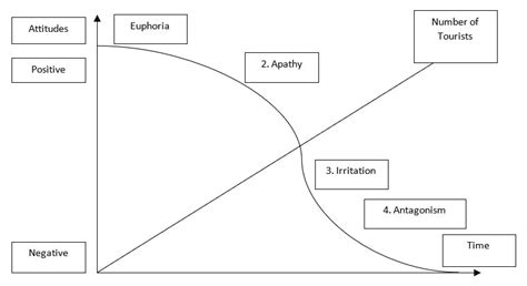 Irridex Model Source Doxey 1975 Download Scientific Diagram