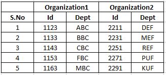 Dataframe How To Add Multi Row Headers Column Names To A Data Frame In R Stack Overflow