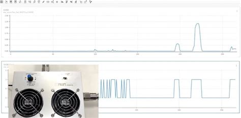 Iot Demo Detecting Industrial Equipment Anomalies Using Sas Esp Sas