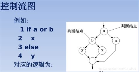 软件测试—第六章白盒测试基本路径测试法基本路径法 Csdn博客