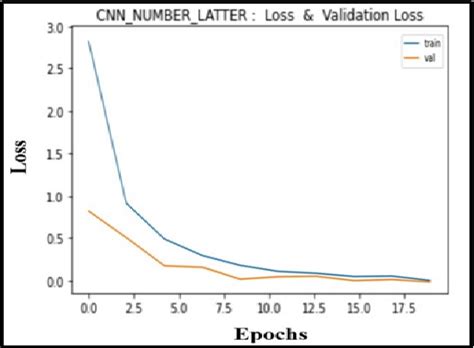 Figure 1 From Car License Plate Segmentation And Recognition System Based On Deep Learning