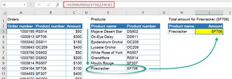 Combine Excel SUMIF VLOOKUP Formula Examples Coupler Io Blog