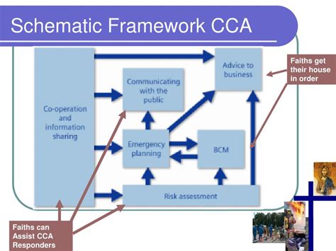 Ppt Jim Mcmanus Cpsychol Mfph Meps Asst Director Public Health