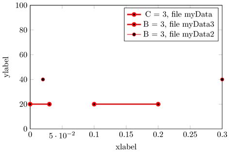 pgfplots plot options ignored when using restrict expr to domain