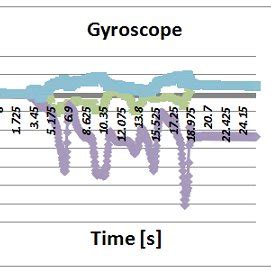 Testing Of IMU Sensor Complementary Filter Download Scientific Diagram